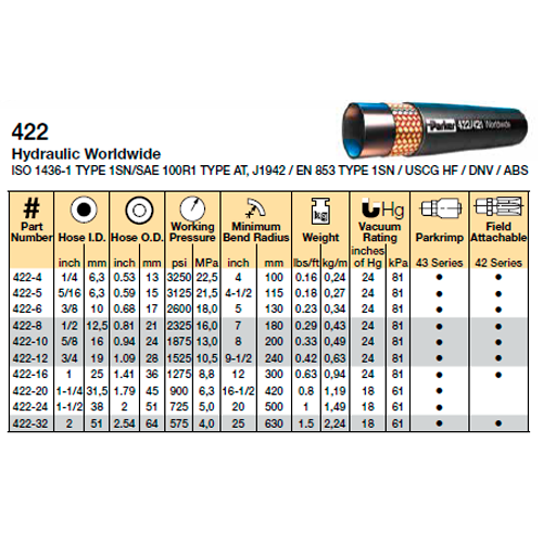 422 Hydraulic Worldwide ISO 1436-1 TYPE 1SN/SAE 100R1 TYPE AT, J1942 / EN 853 TYPE 1SN / USCG HF ...
